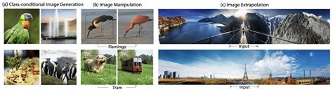 Improved Vqgan Explained Maskgit Masked Generative Image Transformer