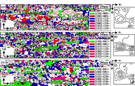 Figure 1 From Secondary Recrystallization Behavior In Fe 3 Si Grain