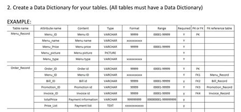 Solved Create A Data Dictionary For The Er Diagram