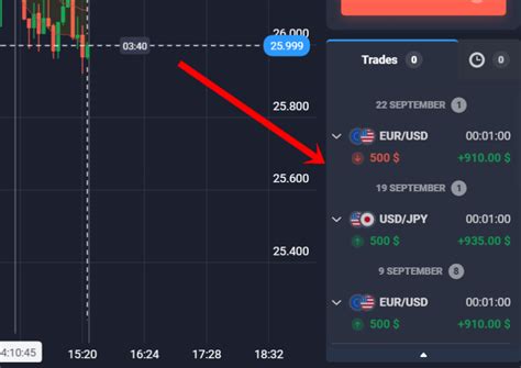 Is Binary Trading Legal In India Brokers And Tutorial