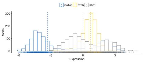 Facilitating Exploratory Data Visualization Application To Tcga Genomic Data R Bloggers