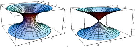 Figure 3 From Differential Geometry Of Curves And Surfaces In Lorentz