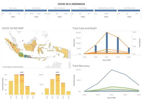 Daniel Siringoringo On Linkedin Just Finished Analyzing Data Using