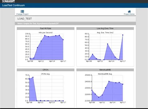 automated testing tools and solutions work at scale parasoft