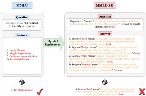 논문 리뷰 Mmlu Sr A Benchmark For Stress Testing Reasoning Capability Of Large Language Models