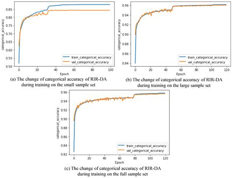 Deep Autoencoder Based Radar Source Recognition Addressing Large Scale Imbalanced Data And Edge