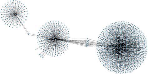 An I2 Analysts Notebook Tutorial Basic Training For An I2 Ninja