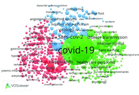 Network Visualization Of The Co Occurrences Relations Between All The