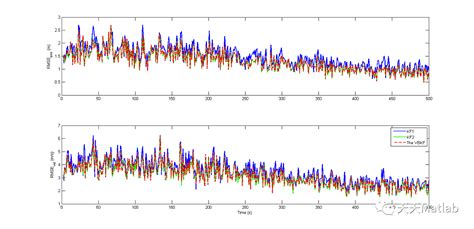 【滤波跟踪】基于变分贝叶斯卡尔曼滤波器实现目标跟踪附matlab代码 阿里云开发者社区