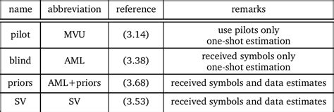 Figure 22 From Iterative Estimation And Detection For Single Carrier Block Transmission