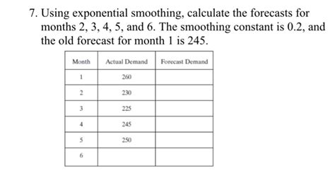 Solved Using Exponential Smoothing Calculate The Forecasts Chegg