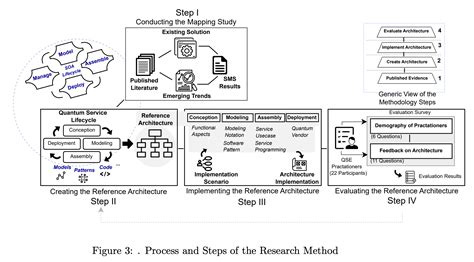 A Reference Architecture For Quantum Computing As A Service Issue Github Nakasho