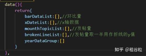 使用echarts同时实现柱状图和折线图环比且渐变 知乎