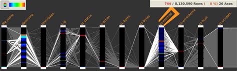 Bluecoat Proxy Big Analysis It And Cybersecurity Domains Squey