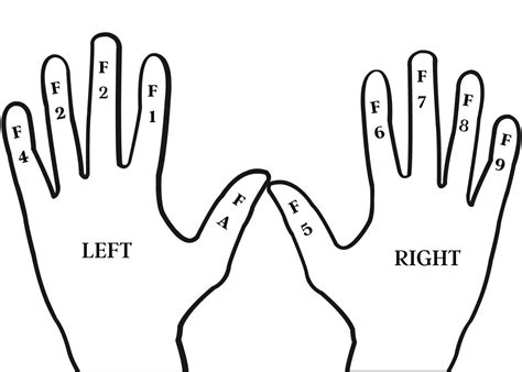 Hand Modifiers L Cpc L Cpb L Cheat Sheet L Modifiers Etsy