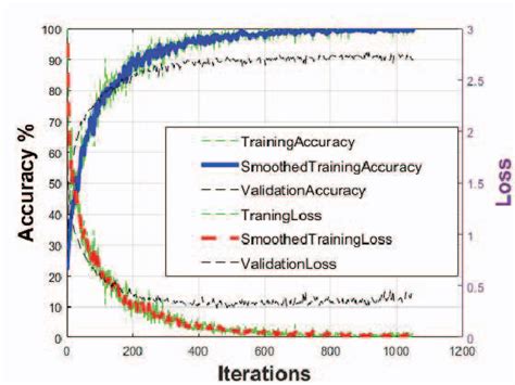Figure 8 From Date Fruit Classification System Using Deep Transfer
