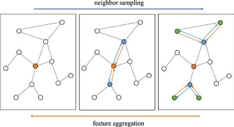 10 An Illustrative Example Of Structural Context Extraction Of The