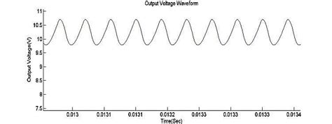 Simulation Result Of Output Voltage Download Scientific Diagram