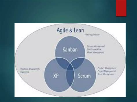 Modelo Iterativo Ppt