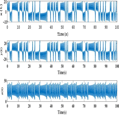 Figure 1 From Study On Various Encryptiondecryption Algorithms For