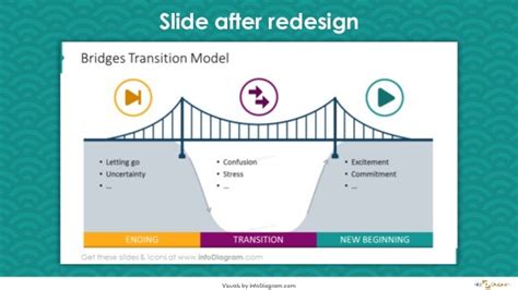 Effective Powerpoint Visuals To Illustrate Bridging The Gap Concept