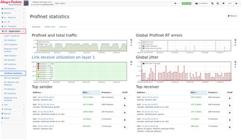 Profinet Module Allegro Network Multimeter Manual