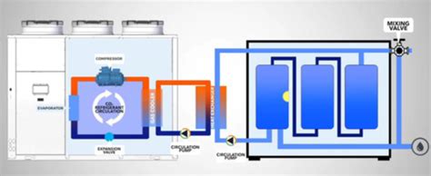 Heat Pump Water Heaters Hot Water Recirculation Deppmann