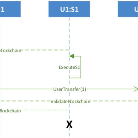 Master Bitcoin Model Transfer Of Ownership Sequence Example Download