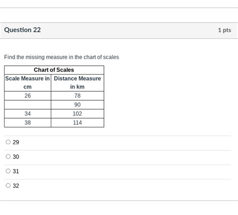 Question 22 1 Pts Find The Missing Measure In StudyX