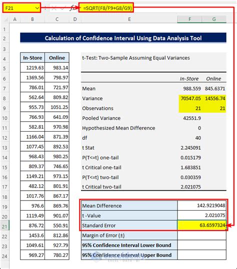 Excel Confidence Interval For Difference In Means 2 Examples