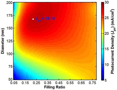 Theoretical Predicted Maximum Value Compared With Fdtd Simulation For Download Scientific