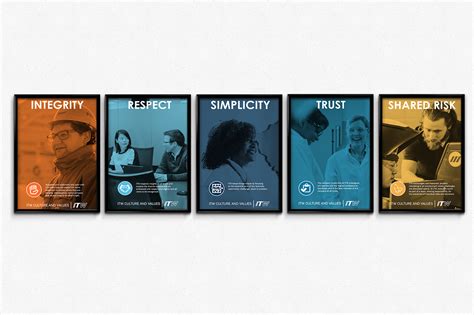 Itw Culture And Values On Behance