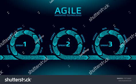 Agile Development Project Lifecycle Test System Stock Vector Royalty