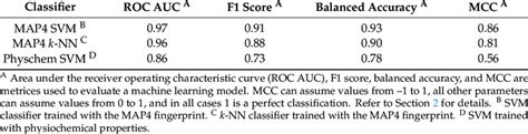 svm and k nn classifier s performance on the test set download