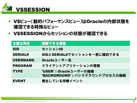 Introduction Of Oracle Database Architecture Ppt Introduction Of Oracle Database Architecture Ppt