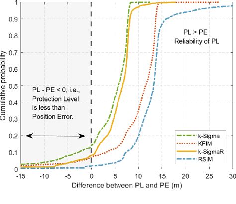 figure 1 from robust sequential integrity monitoring for positioning