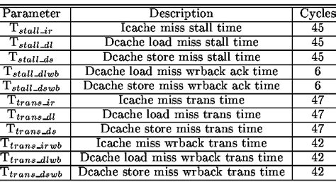 default values for bus parameters download table