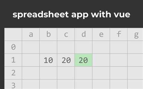 Simple Spreadsheet App With Vue Maxim Maeder Blog Rvuejs
