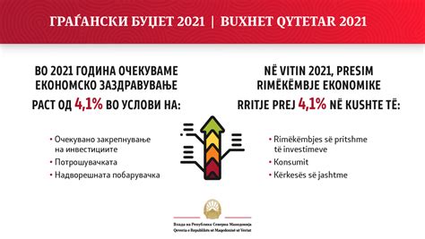Граѓански буџет 2021 за економска стабилност и забрзан раст Влада на Република Северна Македонија