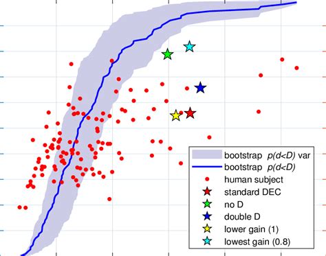 Mahalanobis Distance For The Samples In The Data Set Red Dots As A Download Scientific