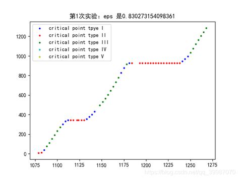 车辆轨迹聚类 车辆轨迹聚类车道 Csdn博客