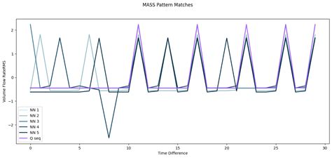 exploring anomaly detection with kdb ai · data intellect