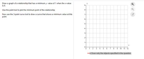Solved Draw A Graph Of A Relationship That Has A Minimum Chegg Com