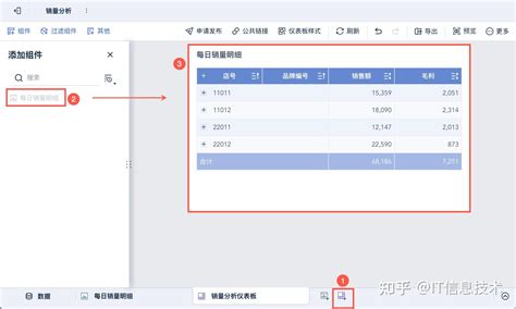 finebi 多层级权限分配 知乎