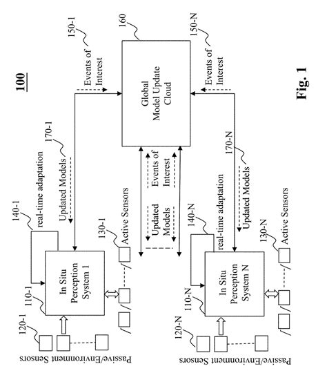 Method And System For Object Centric Stereo Via Cross Modality