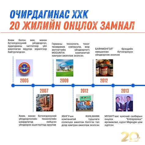 Очир Дагинас “Очирдагинас” ХХК ийн 20 жилийн онцлох Facebook
