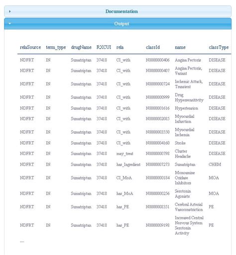 Using The Rxnorm System Rethinking Clinical Trials