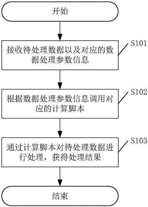一种数据处理方法装置设备及计算机可读存储介质与流程
