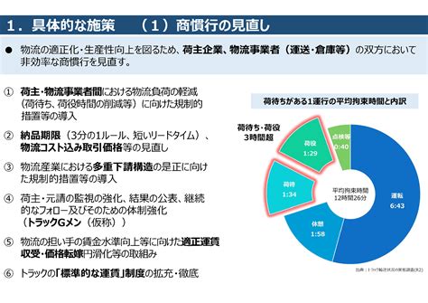 物流革新に向けた政策パッケージを策定 交通労連