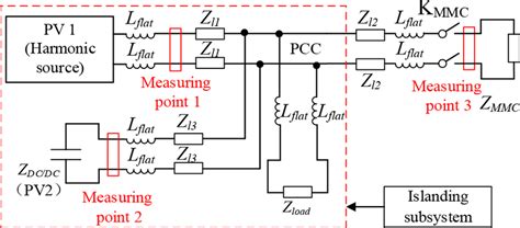 Equivalent High‐frequency Impedance Model Of The Pv System Download